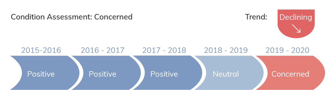 Water | North East Regional Catchment Strategy